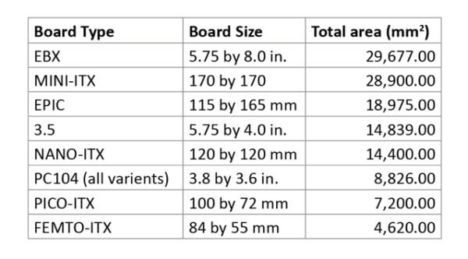 Single Board Computers- Choosing Form Factors - WINSYSTEMS, INC
