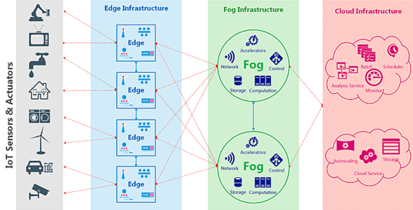 Compute To The Edge - Fog & Cloud - WINSYSTEMS, INC